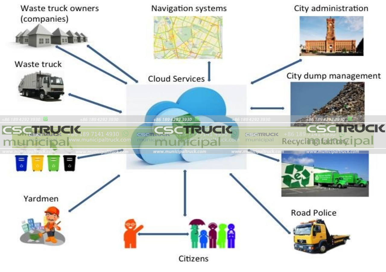 Behind the Scenes of Garbage Truck Routing and Scheduling: How It Works ... Behind the Scenes of Garbage Truck Routing and Scheduling: How It Works ...
