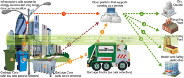 Behind the Scenes of Garbage Truck Routing and Scheduling: How It Works ...