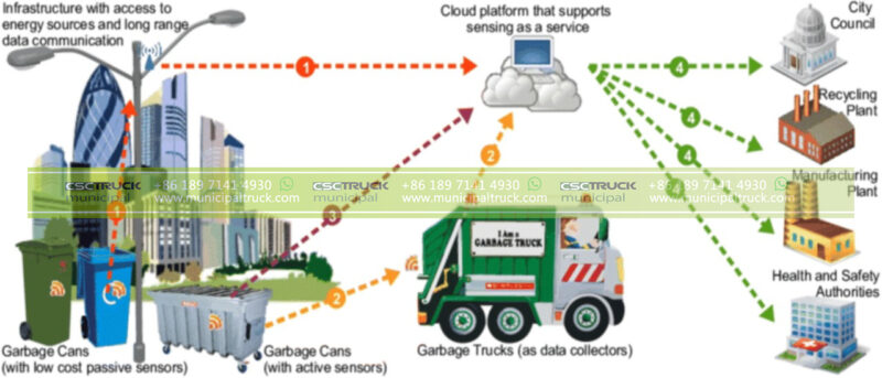 Behind the Scenes of Garbage Truck Routing and Scheduling: How It Works ...