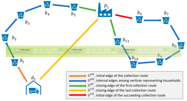 Behind the Scenes of Garbage Truck Routing and Scheduling: How It Works ...