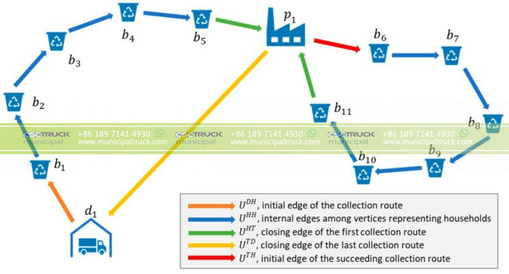 Behind the Scenes of Garbage Truck Routing and Scheduling: How It Works ...