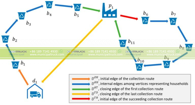 Behind the Scenes of Garbage Truck Routing and Scheduling: How It Works ...
