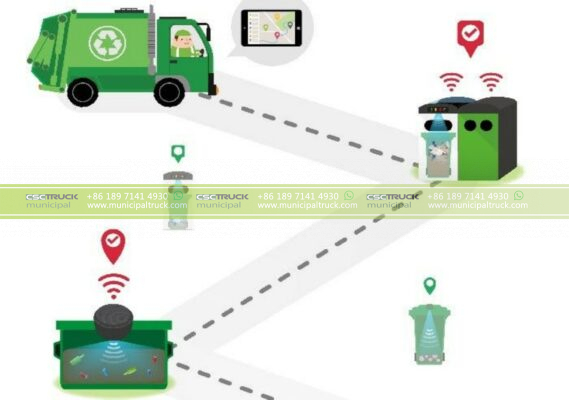 Behind the Scenes of Garbage Truck Routing and Scheduling: How It Works ...