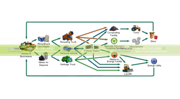 The Economics of Garbage Trucks: How Waste Management Impacts Local ...