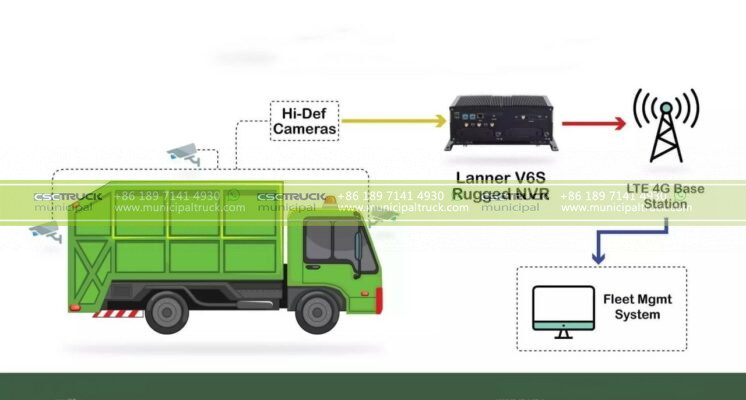Behind the Scenes of Garbage Truck Routing and Scheduling: How It Works ...