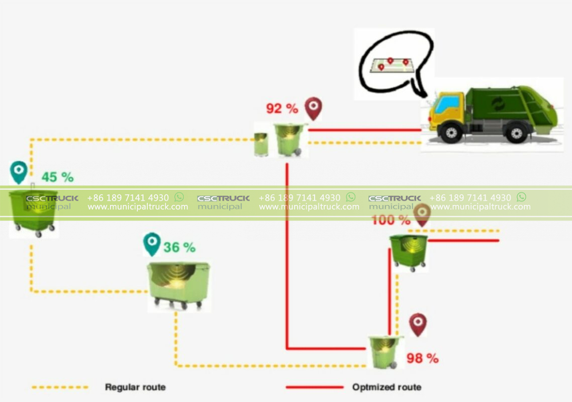 Behind the Scenes of Garbage Truck Routing and Scheduling: How It Works ...