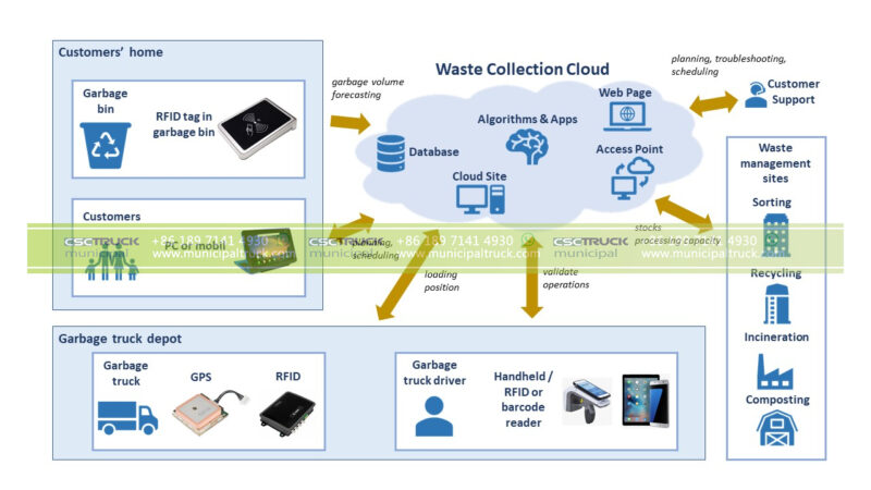 Behind the Scenes of Garbage Truck Routing and Scheduling: How It Works ...