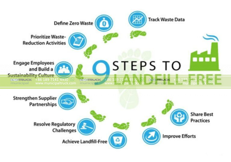The Benefits of Garbage Truck Recycling Programs for Communities ...