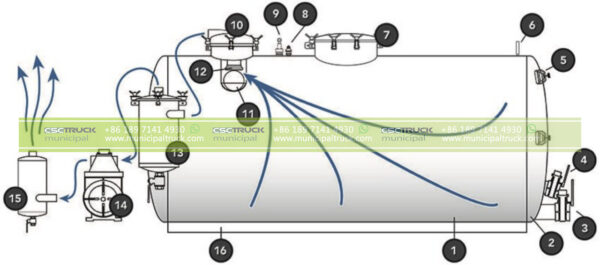 Essential Components of a Sewage Truck: A Comprehensive Guide ...