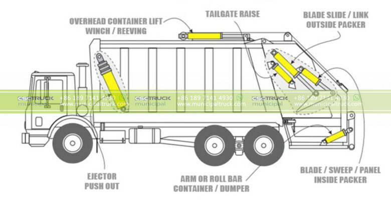 Garbage Truck Maintenance: Tips for Keeping Your Fleet Running Smoothly ...
