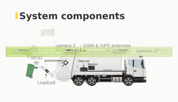 Behind the Scenes of Garbage Truck Routing and Scheduling: How It Works ...