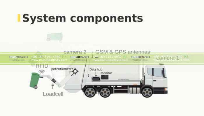 Behind the Scenes of Garbage Truck Routing and Scheduling: How It Works ...