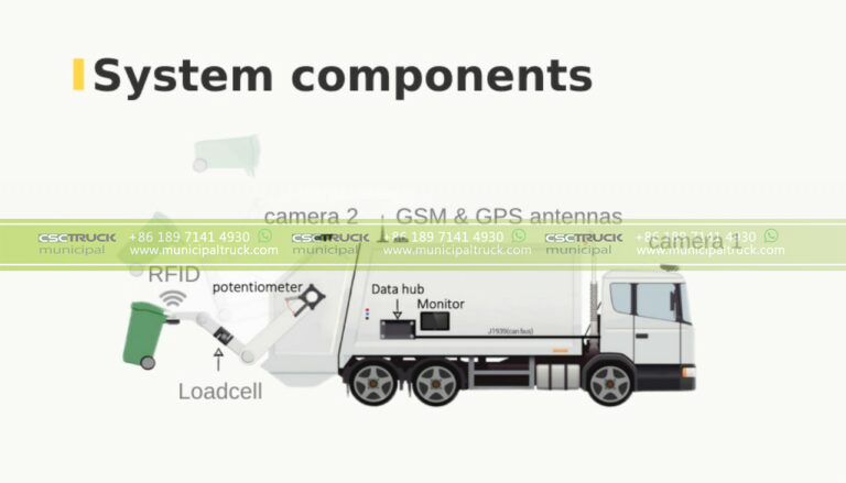 Behind the Scenes of Garbage Truck Routing and Scheduling: How It Works ...