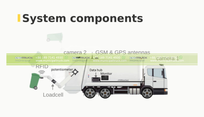 Behind the Scenes of Garbage Truck Routing and Scheduling: How It Works ...