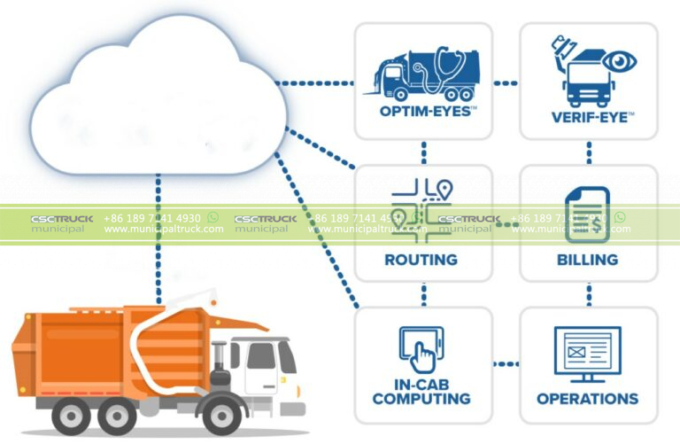 The Environmental Impact of Garbage Trucks and How to Minimize It ...