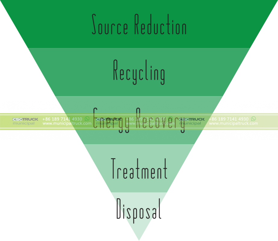 The Benefits of Garbage Truck Recycling Programs for Communities ...